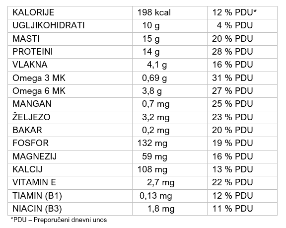 Humus – recept za pripremu i nutritivne vrijednosti