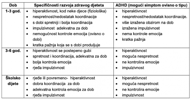 Što je ADHD i kako ga dijagnosticirati kod djece?